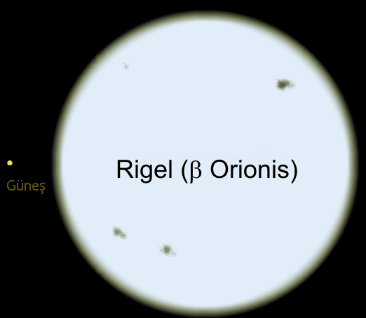 Rigel / NASA