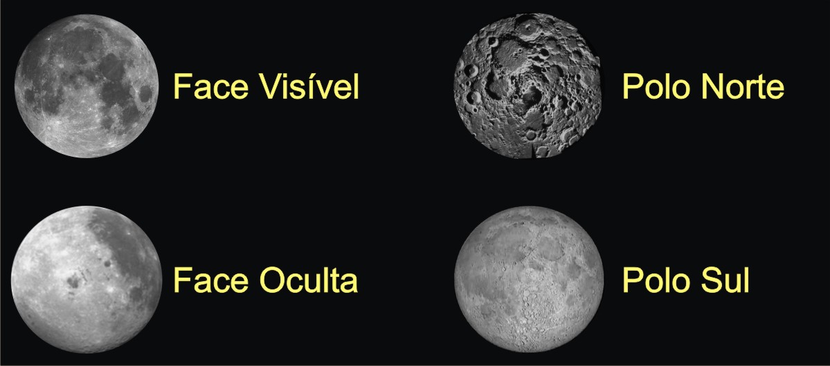 Observatório Nacional: Formação da Lua