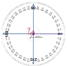ZED FOUNDATION COURSE: TYPES OF ANGLES