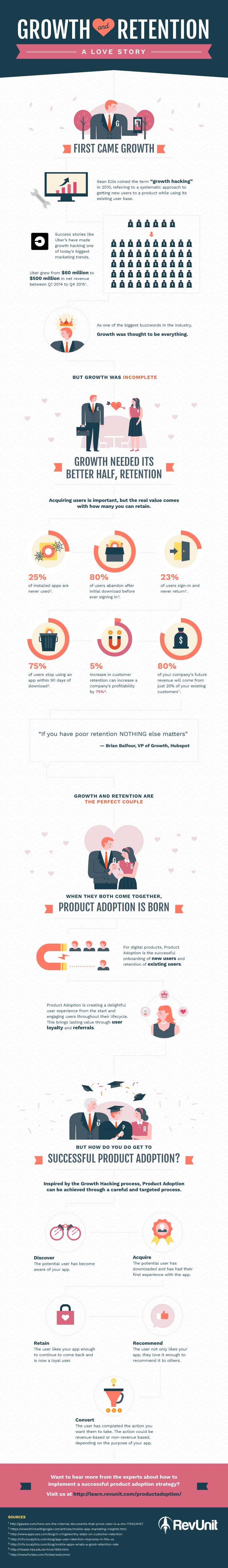 Growth and Retention - #Infographic / Digital Information World