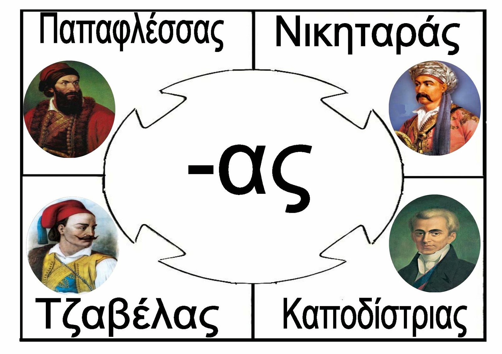 Ελένη Μαμανού: Παζλ Ηρώων της Επανάστασης