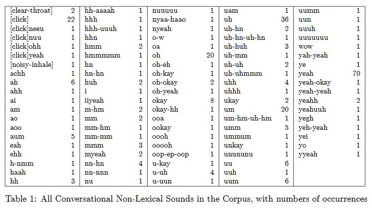 Cara Mengatasi Filler Words Hmmm Eeee Apa Namanya dalam Public Speaking ...