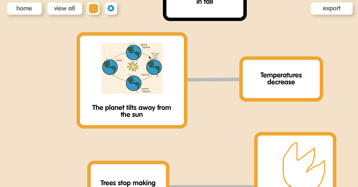 SpeechTechie- Technology, Apps and Lessons for SLPs and Teachers who ...
