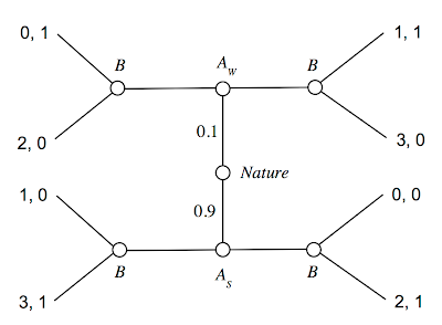 Notebooks on Language: Cho and Kreps: "Signaling games and stable ...