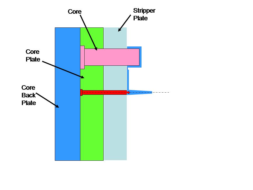 sudharsan: feed system of mould