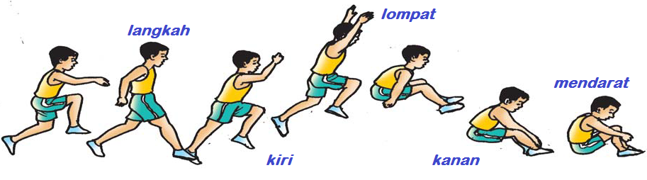 PJK DPLI: TEKNIK DAN KEMAHIRAN : LOMPAT JAUH DAN LOMPAT KIJANG