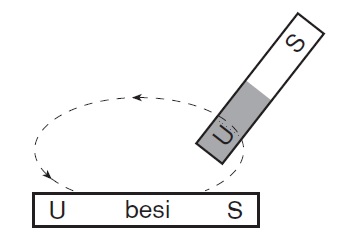 Kemagnetan - Tutorial Kak Yusuf