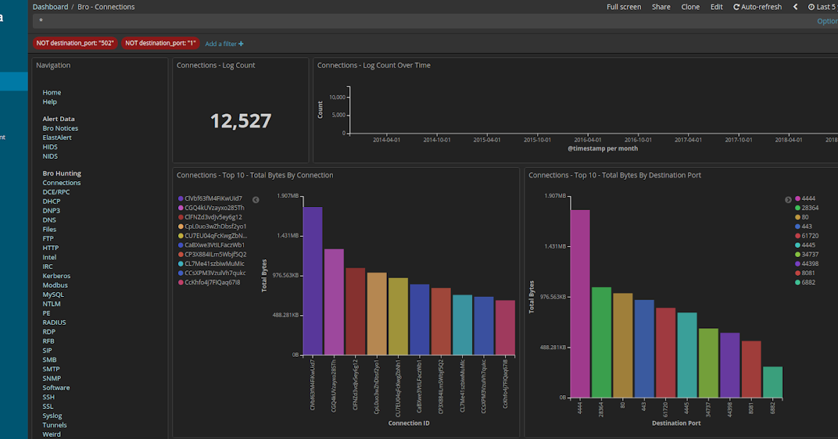 Security Onion: Elastic 6.4.3 and updated securityonion-elastic package ...