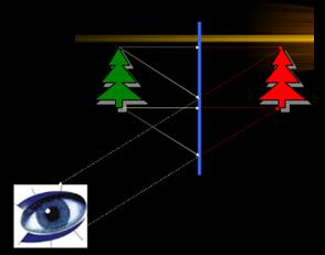 ÓPTICA 11: REFLEXIÓN DE LA LUZ