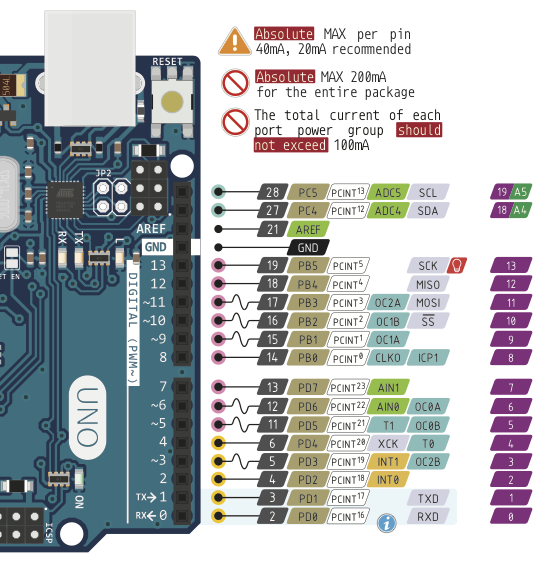 Arduino သင္ခန္းစာ (၇) - Digital Pins (Arduino UNO) - Arduino Myanmar