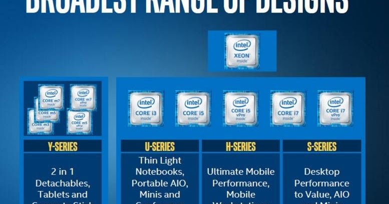 Tipos de procesadores.... que debemos tomar en cuenta...