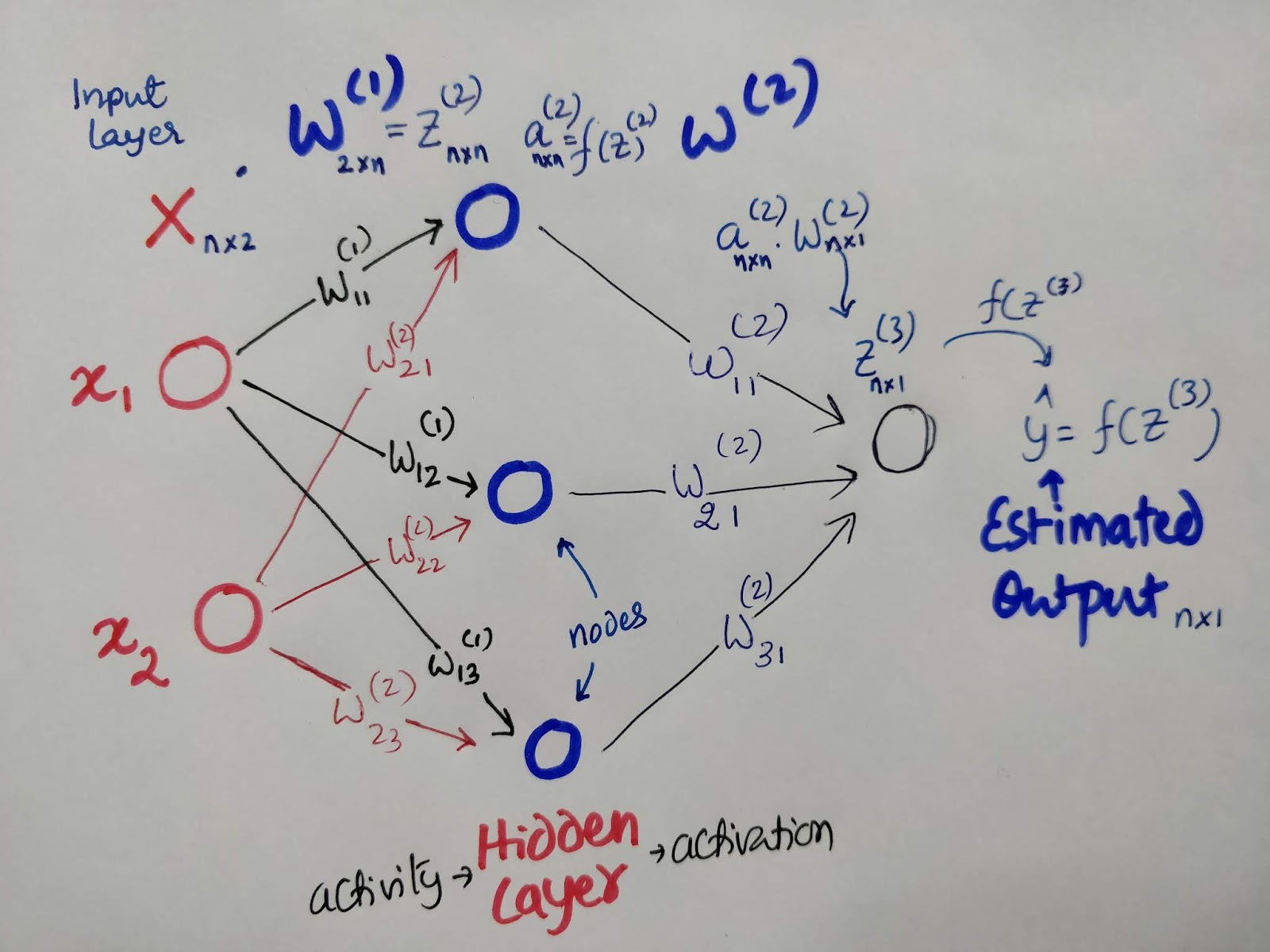 Data Science Simplified: Mastering the Basics of Deep Learning with ...
