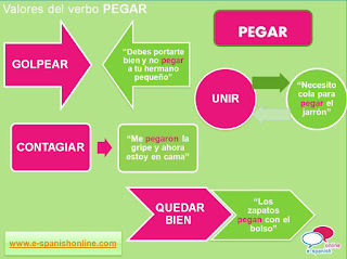 Η ΙΣΠΑΝΙΚΗ ΓΛΩΣΣΑ ΣΤΗΝ ΕΛΛΑΔΑ: SIGNIFICADO DE PEGAR