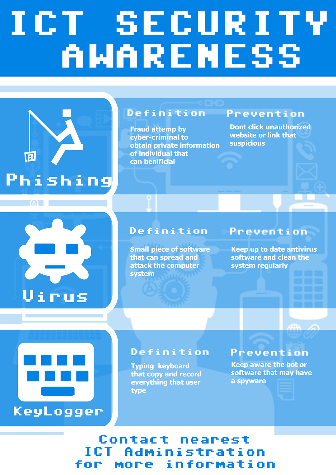 ICT Awareness Infographic
