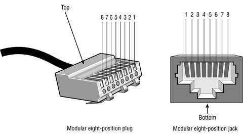 Cabling: Guide Fiber-Optic Networking: Best Practices for Copper ...