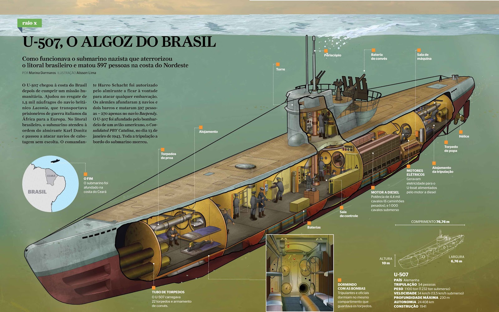História Militar - Carlos Daroz: O FIM DO U-507, O ALGOZ DO BRASIL