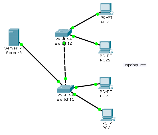 Blognya Anak Teknik Komputer: Macam-macam Topologi Jaringan