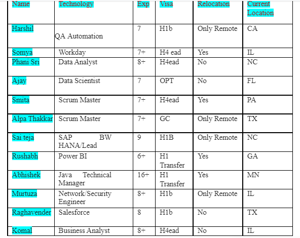 Updated Hotlist for C2C job roles
