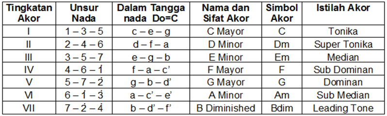 Portal Guru Seni Budaya SMP: Materi Ajar