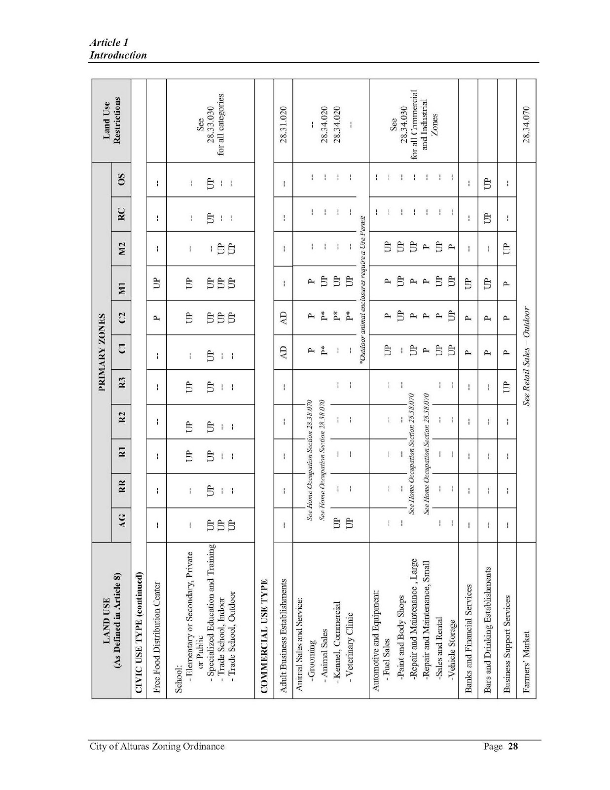 Andersen Planning: SAMPLE: Zoning Ordinance