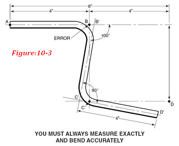 Instrumentation Tubing and Their Connections: 10.0 Installation of ...