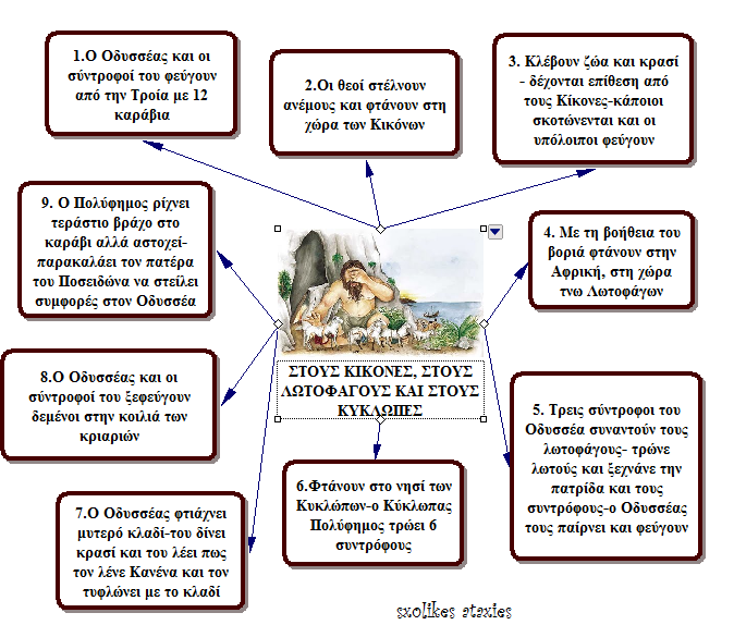 sxolikes...ataxies: ΣΤΟΥΣ ΚΙΚΟΝΕΣ-ΣΤΟΥΣ ΛΩΤΟΦΑΓΟΥΣ ΚΑΙ ΣΤΟΥΣ ΚΥΚΛΩΠΕΣ ...