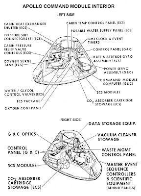 Exo Cruiser: CM Command Module (Part 11, Apollo Control Systems)