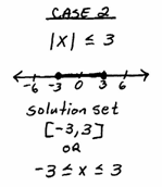OpenAlgebra.com: Free Algebra Study Guide & Video Tutorials: Absolute ...