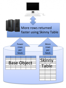 How To Do It In Salesforce: Benefits of Using Skinny Tables In Salesforce