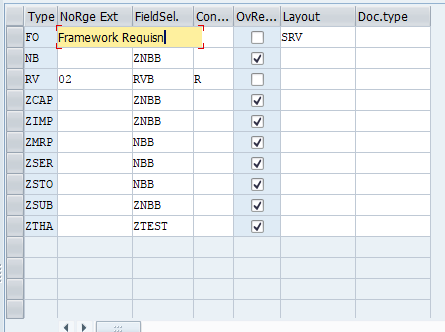 SAP ABAP Central: SAP Standard Fiori Apps : PR Approval Process