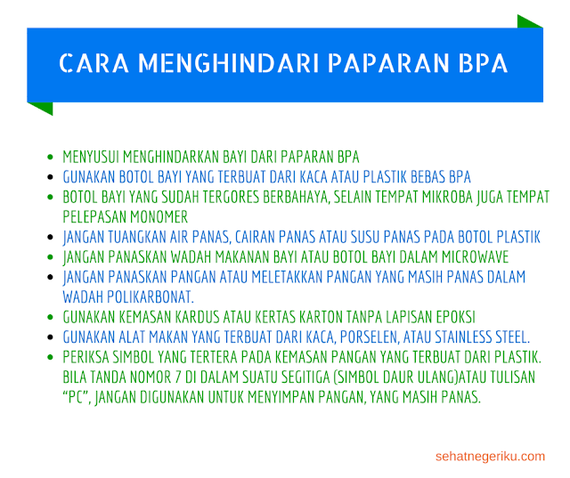 Cara Menghindari Paparan BPA - Infografis Kesehatan