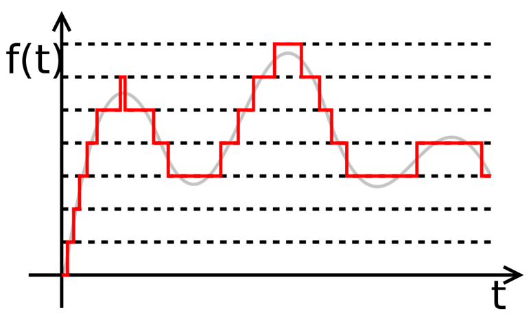ADC Interfacing of AVR (ATmega32) : 네이버 블로그