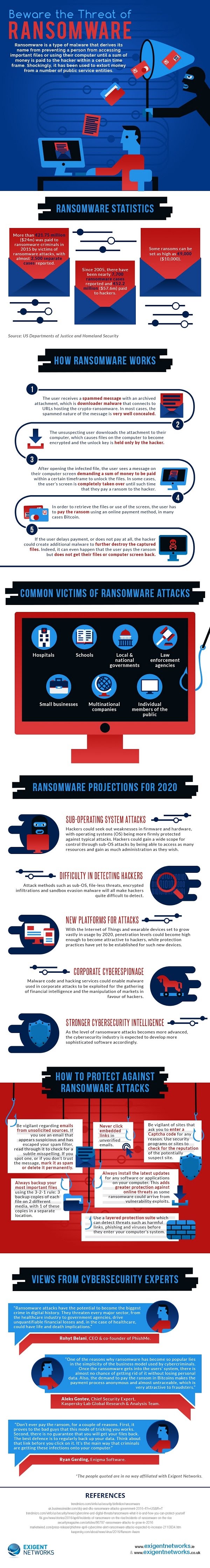 Beware the Threat of Ransomware - #Infographic / Digital Information World