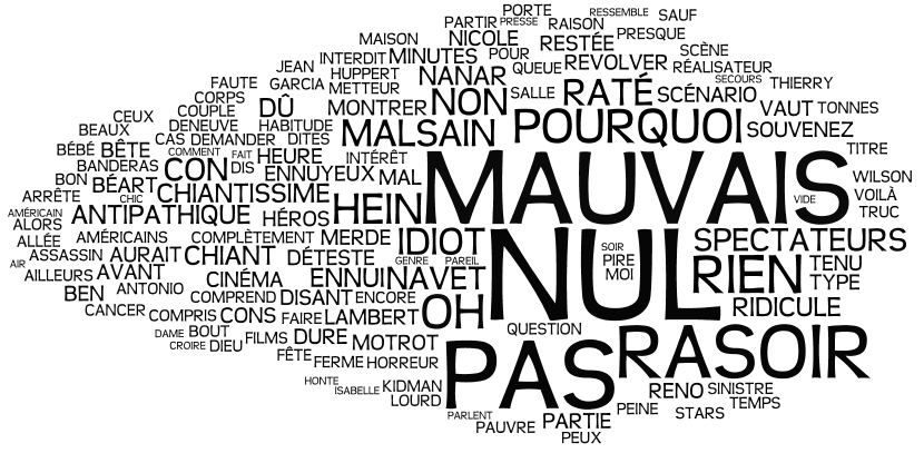 Le Coqui Hebdomadaire: Actividades de recuperación y repaso de francés ...