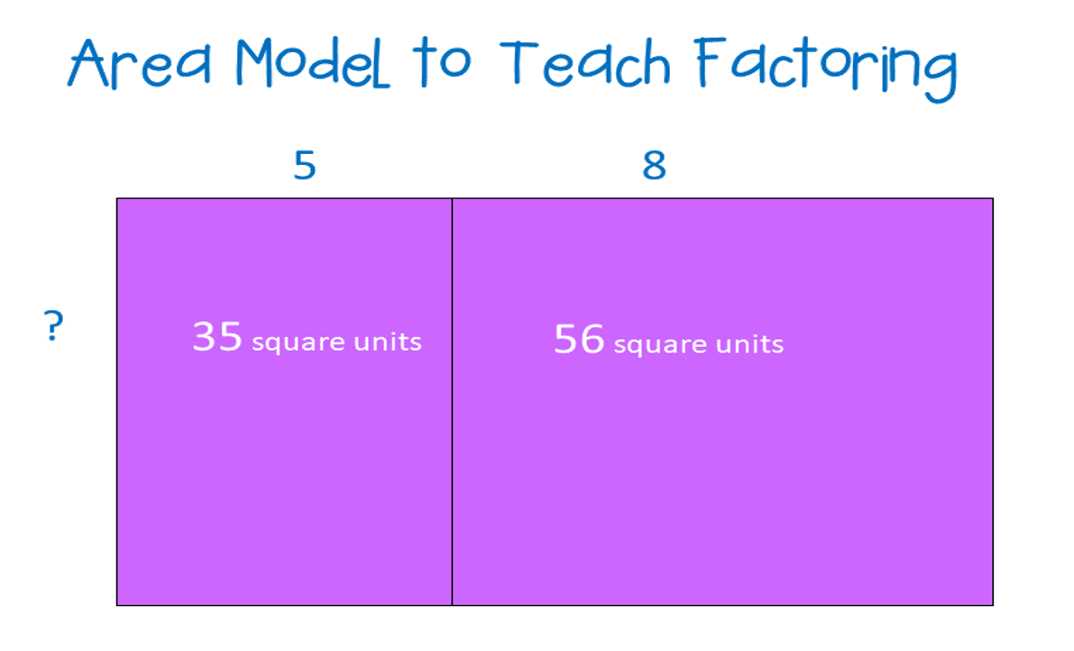Wilcox's Way: Area Model in the Middle School Classroom