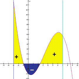 Integral dan Aplikasinya dalam Kehidupan Sehari-hari - Blogaritma