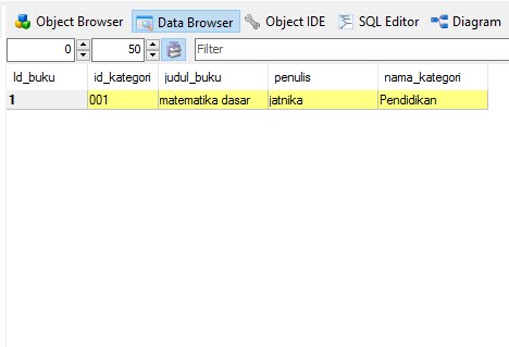 Membuat Tabel View Pada Mysql ~ Ini Kodingku