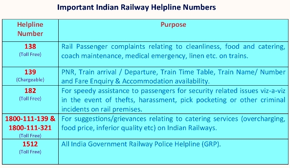 IMPORTANT INDIAN RAILWAY HELPLINE NUMBERS - IRCTC NEWS I INDIAN RAILWAY ...