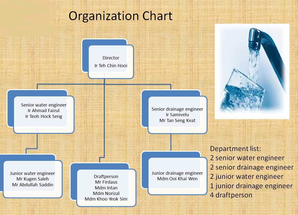 SL Engineering Consultant Sdn Bhd: May 2011