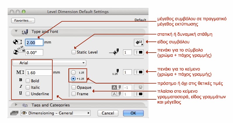 representation in architecture : level dimension