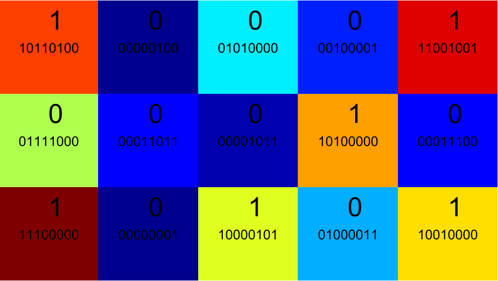 Bit Plane Compression | IMAGE PROCESSING