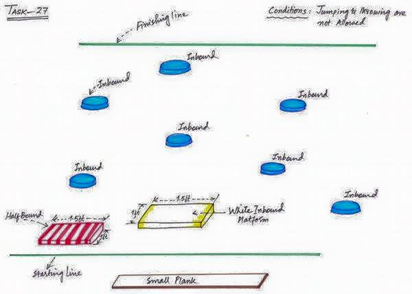 ISSB PREPARATION(A to Z): ISSB COMMAND TASKS(A TO Z)