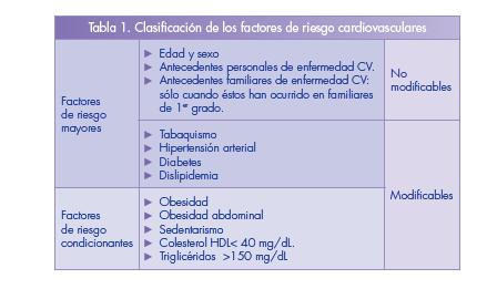 Enfermerante: Programa Cardiovascular