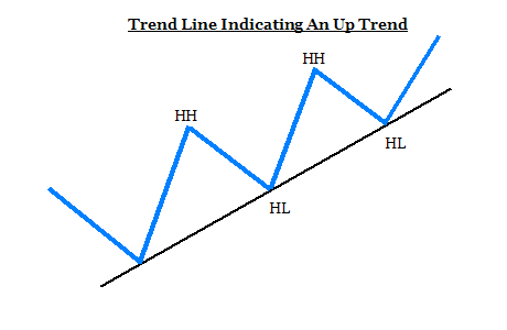 Share Market Technical Analysis