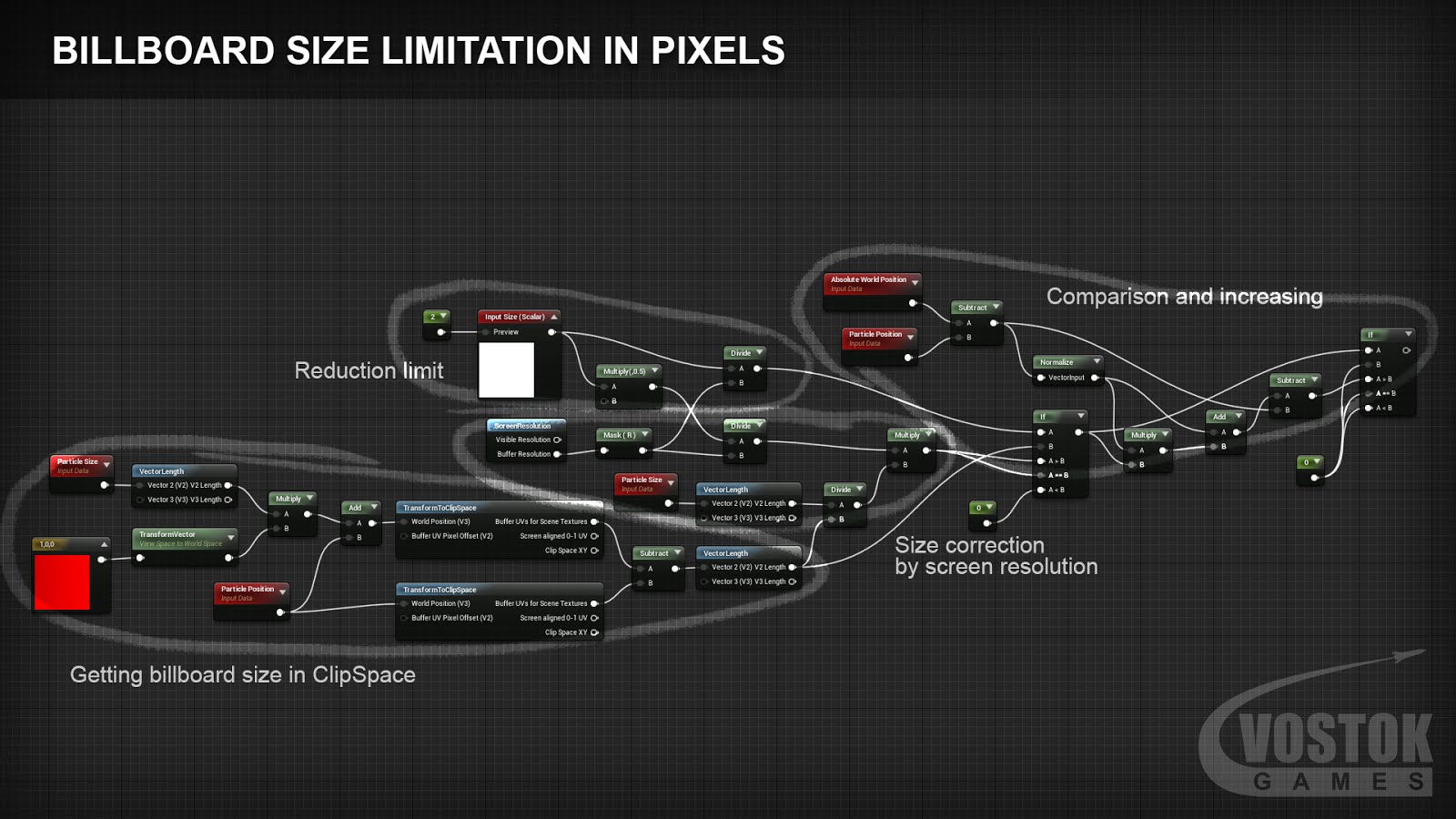 Taras Tereshchenko GAME VFX