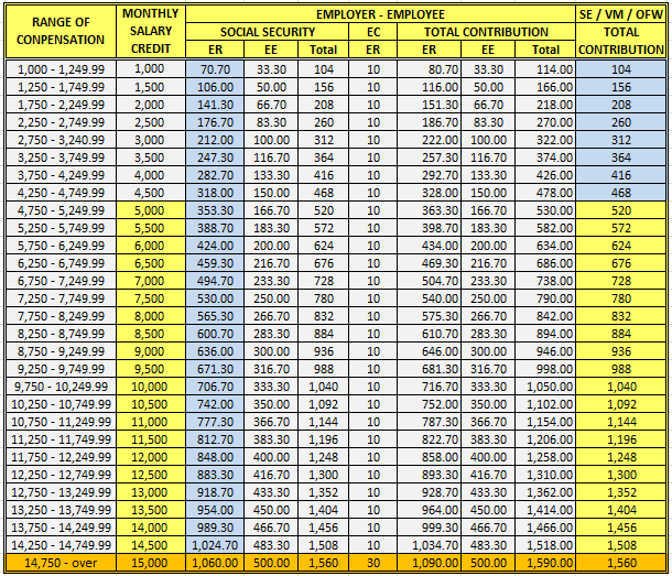 PISO Ni Juan: How To Compute Your SSS Pension?