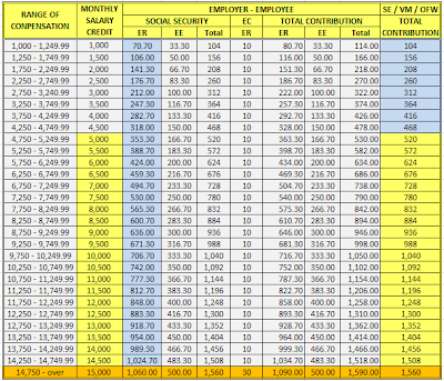 PISO Ni Juan: How To Compute Your SSS Pension?