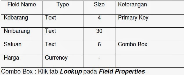 Merancang Struktur Table dan membuat Relasi dengan acces 2007 | printer ...