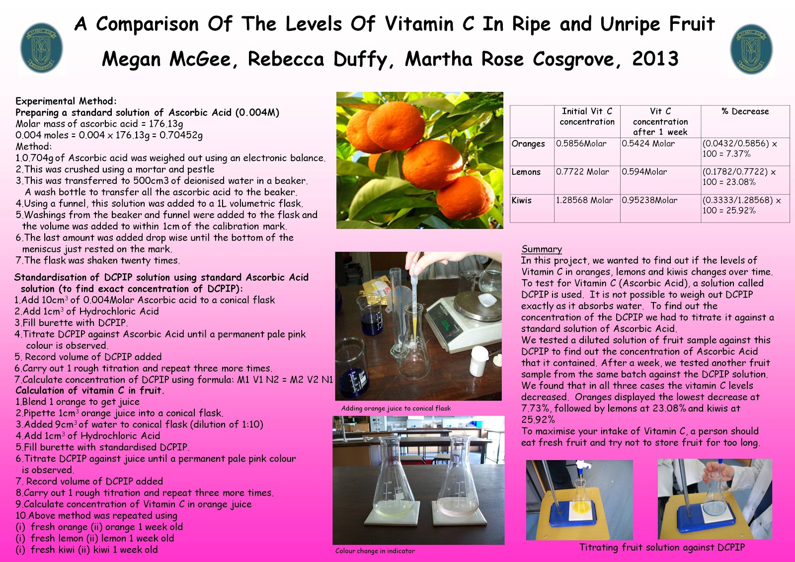Magh Sci: BT Young Scientist