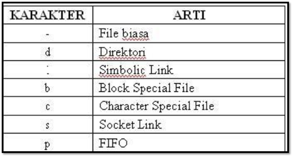 Distributed File Systems - Skripsi Teknik Informatika Distributed File Systems - Skripsi Teknik Informatika